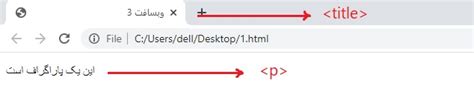 تگ های اولیه Html سند خام Html ویدیو آموزشی