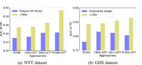 Figure 1 From Improving Neural Relation Extraction With Implicit Mutual Relations Semantic Scholar