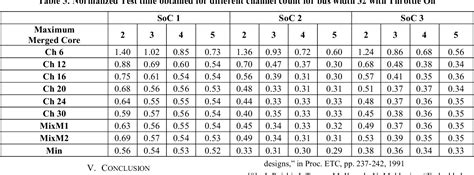 table 5 from revisiting test compression configuration in context of