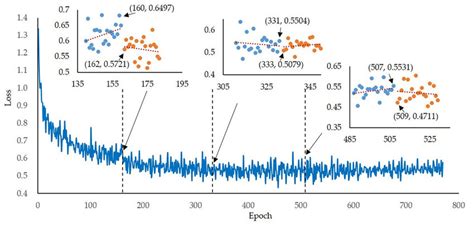Losses Of The Mask Rcnn For Training And Validation A Training Loss Download Scientific