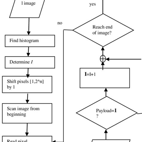 1 Embedding Process Using Hs Watermarking Method Download Scientific Diagram