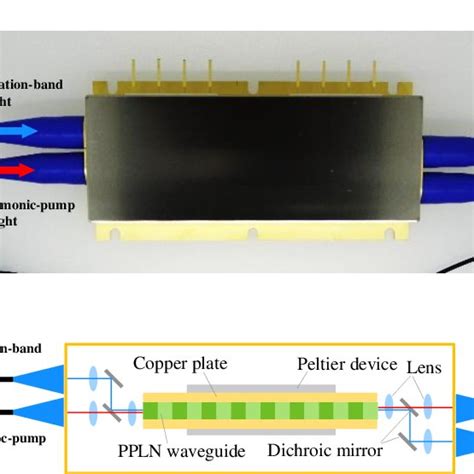 A Overview Of Fabricated OPA Module B Schematic Of The Inside Of Download Scientific