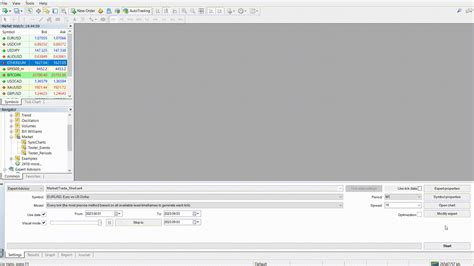 Tester Periods Free Download Trading Indicator For Metatrader 4