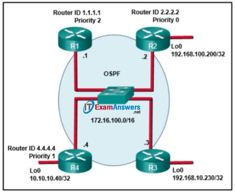 Ccna 3 V7 Final Exam Answers Exams Cisco