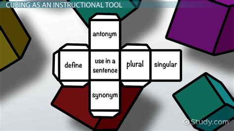 Cubing In Writing Math And Science Overview And Examples Lesson
