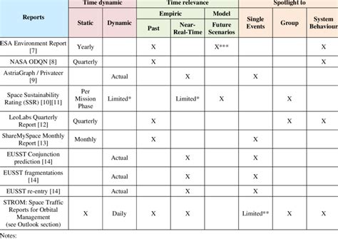 Overview Of Kpi Monitoring Services Download Scientific Diagram Overview Of Kpi Monitoring Services Download Scientific Diagram
