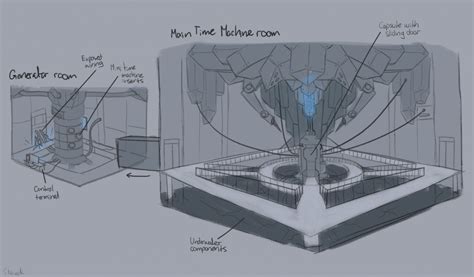 Devlog 3 Prototyping Feb 7 13 Loop By Ectodrop Lycheeking