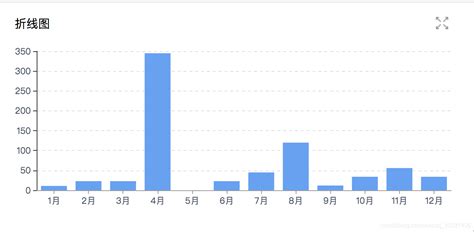 echarts图表横屏展示 echarts 横屏 csdn博客