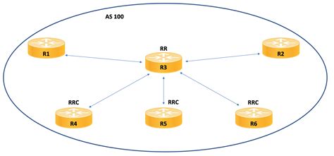 Fundamentals Of Bgp Part 5