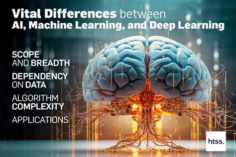 Differences Between AI Machine Learning And Deep Learning