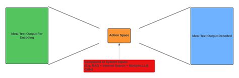 Compound Ai Systems — Gotech Insights