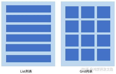 鸿蒙开发实战 （arkui）list组件和grid组件的使用 知乎
