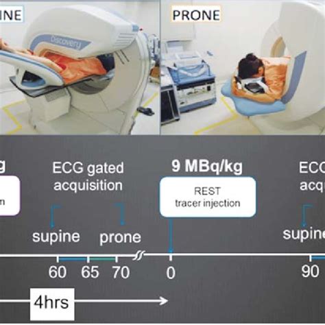 Imaging Protocol Of Our Institution For Czt Spect We Adopt A
