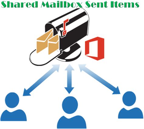 Private Emails Not Showing In Outlook Shared Mailbox Design Talk