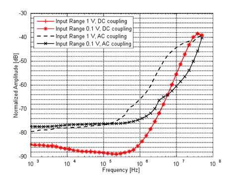 Specifications HF2 User Manual Specifications HF2 User Manual