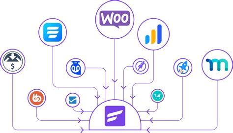 FluentCRM Integrations FluentCRM