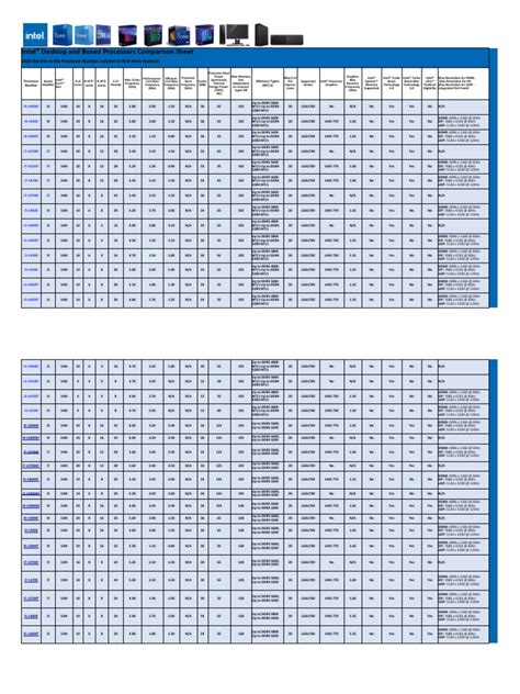 Intel Core Desktop Boxed Processors Comparison Chart Pdf Integrated Circuit Computer Hardware