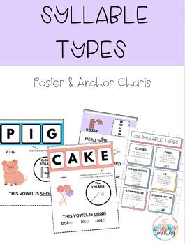 Syllable Types Poster Charts By Uncommon Teaching TPT