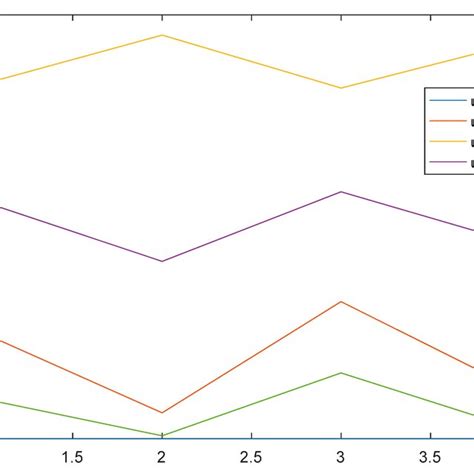 The Comprehensive Relative Membership Degree Curves Of All Indicators