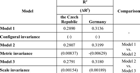 Multiple Correlation Coefficients Download Table