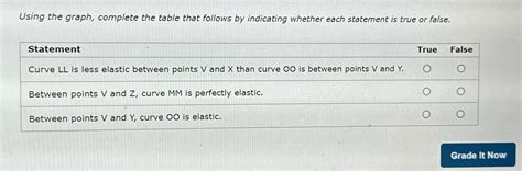 Solved Using The Graph Complete The Table That Follows By Chegg
