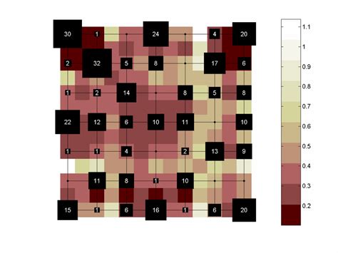 Depicts The Same Map As Fig 1 But The Nodes Are Marked With The Class