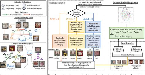 Figure 4 From Learning State Invariant Representations Of Objects From