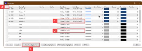Short Duration Projects With Turbo Chart