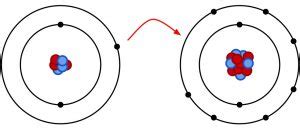28 Interesting Facts About Ionic Bond World S Facts