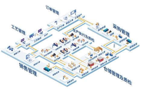 Mes 系统：企业数字化转型的关键引擎sunmes制造执行管理系统 知乎