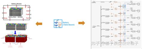 Simulink 的电池建模与仿真 合集 三）等效电路 知乎