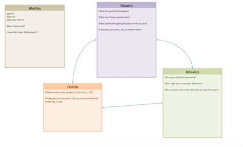 Cbt Self Help Part 1 Fries B4 Guys（ﾟ､ ｡ 7☠