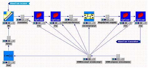 wavetrain implementation of the abcd propagator download scientific