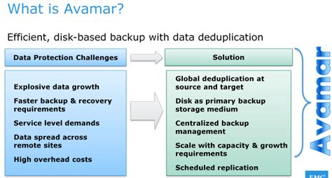 Discover Technology EMC Avamar Architecture