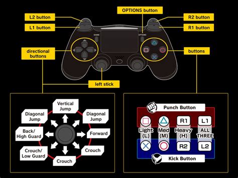 Ps3 Controller Buttons Guide