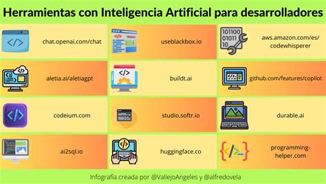 Herramientas De Inteligencia Artificial Para Desarrolladores