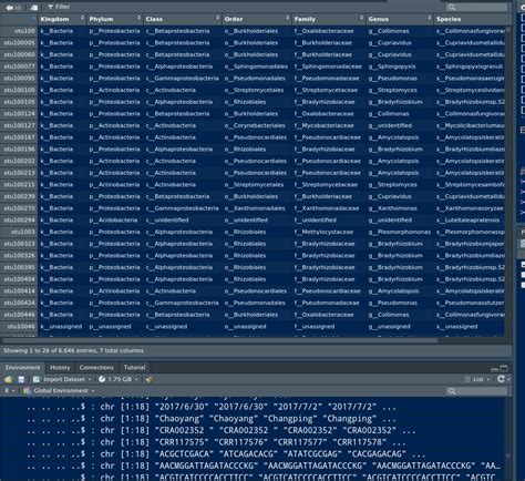 Error In Validobject Object Phyloseq Component Taxa Otu Names Do Not Match Taxa