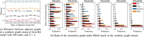 Figure 11 From On The Similarity Between Von Neumann Graph Entropy And