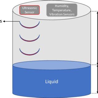 Simplified Diagram Of The Hybrid Sensor Design Download Scientific Diagram