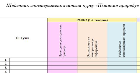 Щоденник спостережень з курсу Пізнаємо природу НУШ 5 клас Інші методичні матеріали