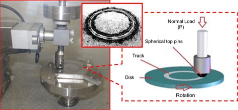 Pin On Disk Friction And Wear Testing Apparatus Download Scientific