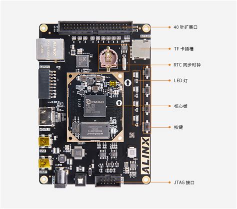 紫光同创 Logos Pgl12g 国产fpga开发板 Hdmi 输出 视频图像处理 Axp12 Alinx 芯驿电子科技（上海）有限公司