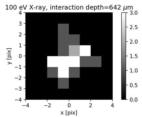 Left Comparison Between Computation Time For 10 Iterations Of The Download Scientific Diagram