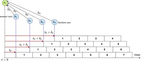 Github Vishakabasnayakeenergy Efficienct Decoding In Asynchronous Noma Based Outband D2d