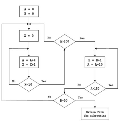 Question A ARM Cortex M Processor Is Used To Chegg