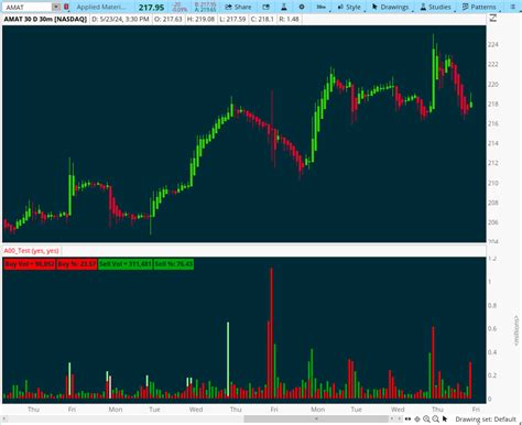 All Buy Sell Volume Pressure Indicators And Labels For Thinkorswim Usethinkscript Community