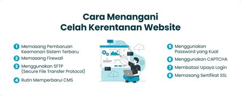 Cara Mencari Kerentanan Website Agar Aman Dari Serangan