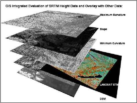 Srtm Based Maps Combining Landsat And Shuttle Radar Topography Srtm
