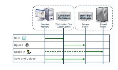 Cad Document Modified On 1 Computer Isnt Modified Ptc Community