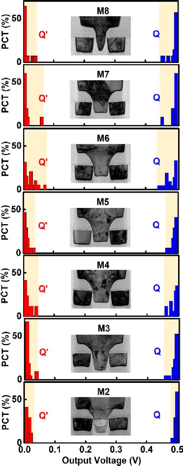 Figure 13 From A New High Density 3d Stackable Via Rram For Computing In Memory Soc Applications